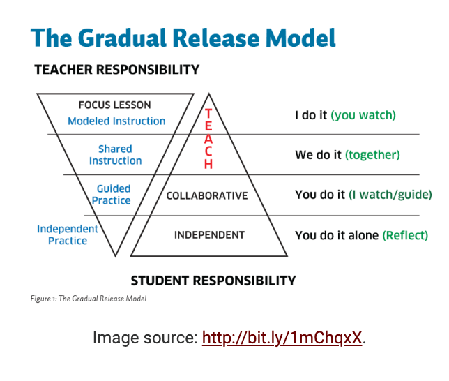 The Importance of Effective Classroom Talk | Kathy Collier ...